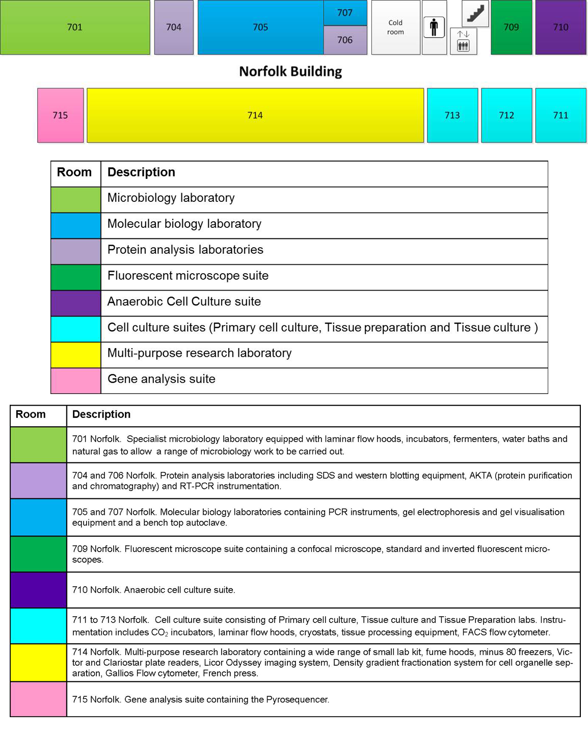 Bioscience Technical Team | Research lab mapResearch lab map ...