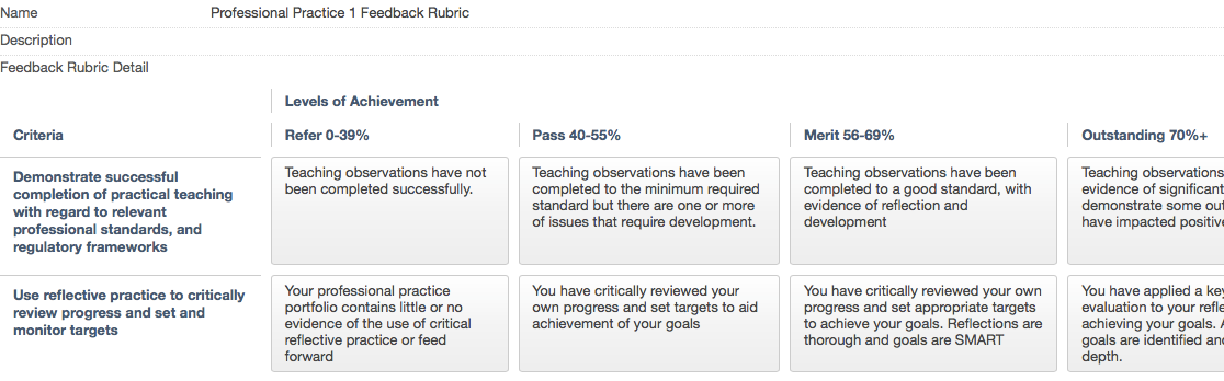 Marking to fail or facilitating success? Could understanding marking ...