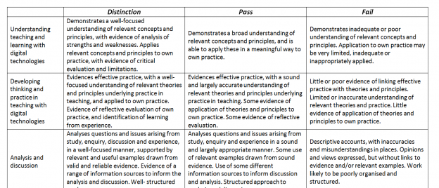 Marking to fail or facilitating success? Could understanding marking ...